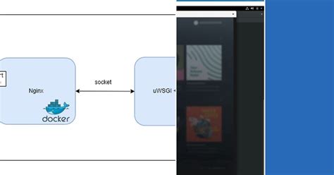 List Docker Curated By Ali Mehr Medium