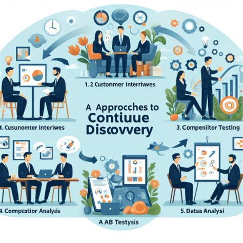 Continuous Discovery A Key To Successful Product Development