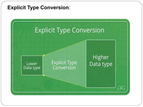 C Programming Unit 1 Pptx Programming Languages Computing