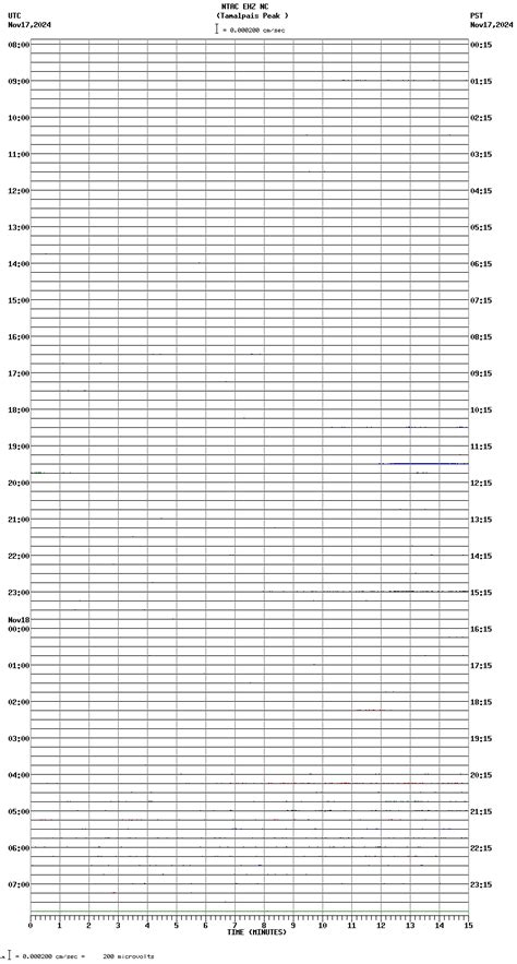 Seismograms Ntac Ehz Nc Tamalpais Peak Sun Nov 17 2024