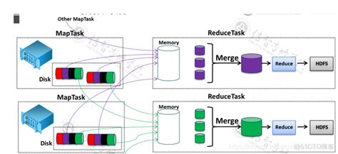 Mapreduce初级编程实践实验 Mapreduce实训报告mob64ca14196783的技术博客51cto博客