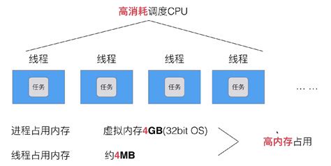 Golang的GMP模型 喵喵队立大功 博客园