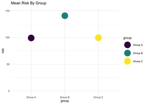 Andrew Grogan Kaylor Visualizing Disparities In A Continuous Risk