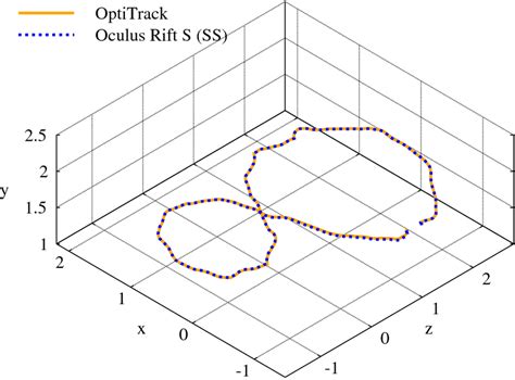 Example Eight Path Tracked By The Motion Capture System And The Download Scientific Diagram