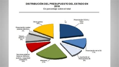 Building A Public Data Portal With The Mongodb Bi Connector And Tableau Ppt