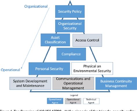 Figure 1 From A Comprehensive Cybersecurity Defense Framework For Large