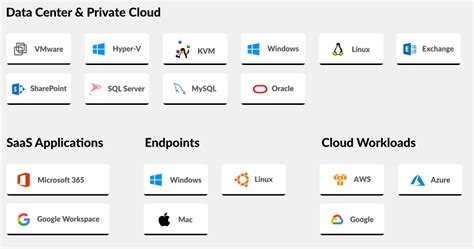 Download Bdrsuite V700 For Free Protect Hybrid Cloud Unixarena