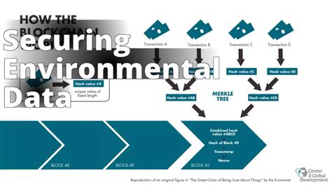 The Future Of Environmental Data Security Blockchain Solutions Round