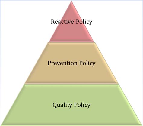 1 A Policy Regarding Physical And Sexual Integrity On Three Levels