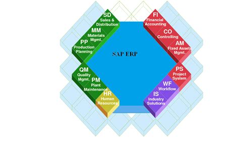 Sap Ecc Meaning Horedsleads