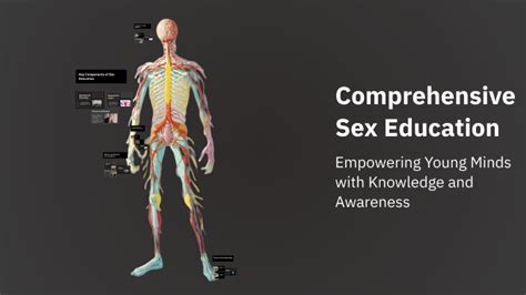 Comprehensive Sex Education By Kexin Ding On Prezi