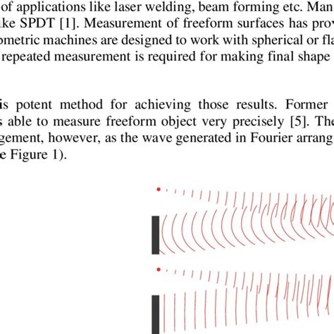 Fourier Arrangement A Convex Object B Concave Object Download