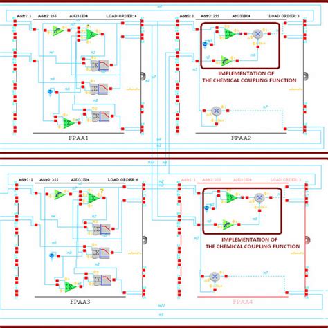 Schematic Block Diagram For Fpga Based Implementation Of Chemical