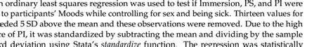 OLS Estimation Showed That Immersion And Peak Immersion Have Positive