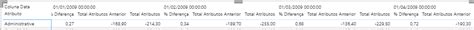 Help Comparing Two Different Periods Using Sameper Microsoft Fabric Community