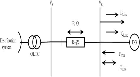 Figure 1 From Voltage Regulation Of Smart Distribution Network Using Sensitivity Analysis Based