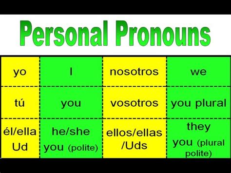 Spanish Personal Pronouns