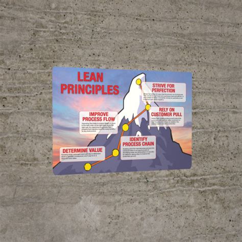 Lean Manufacturing And 5s Principles Poster