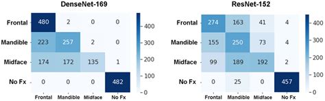 Normalized Confusion Matrix Of Multiclass Classification Of