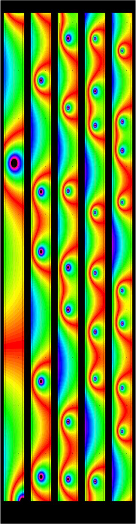 Reimann Zeta Function