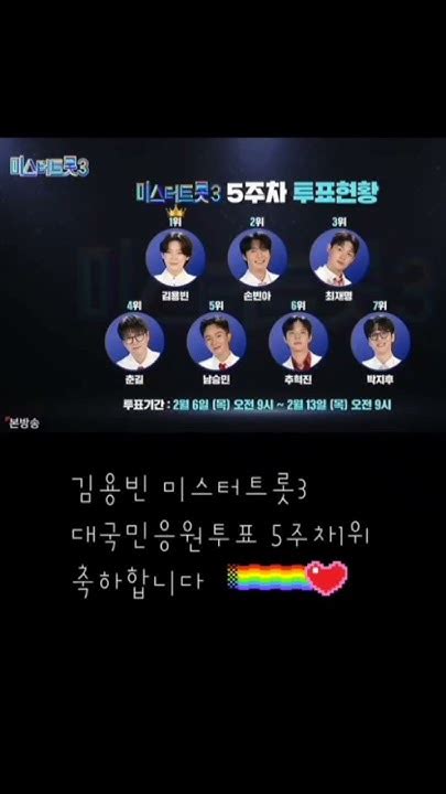 😆김용빈 미스터트롯3 대국민응원투표1위 👉5주차축하합니다 ⭐ Youtube