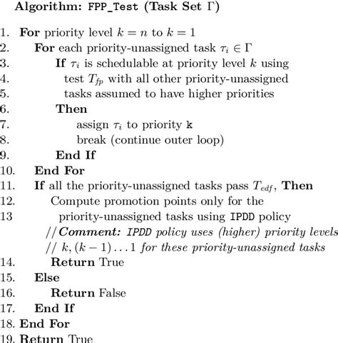 Figure 4 From Real Time Scheduling On Uni And Multiprocessors Based On