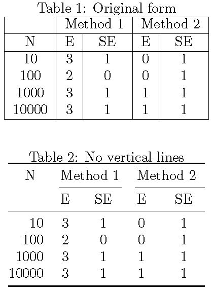 Tabularx Undesired Table Lines Tex Latex Stack Exchange
