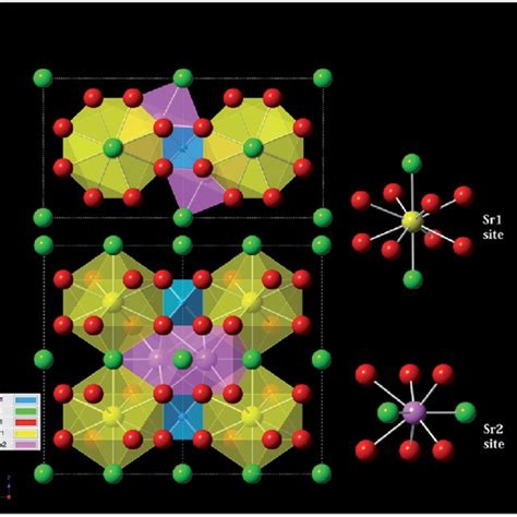 Two Unit Cells Representation Of The Fully Ordered Crystal Structure Of