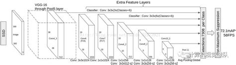 特征金字塔特征用于目标检测：feature Pyramid Networks For Object Detection Csdn博客