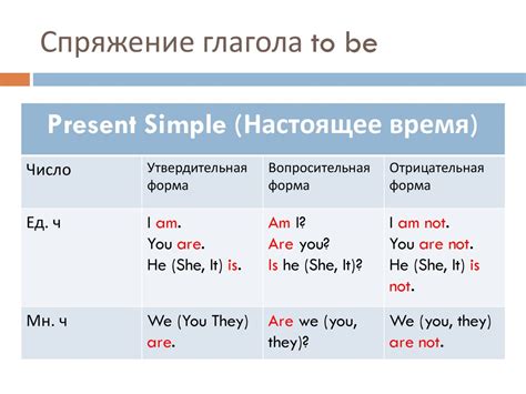 Спряжение глагола to be презентация онлайн