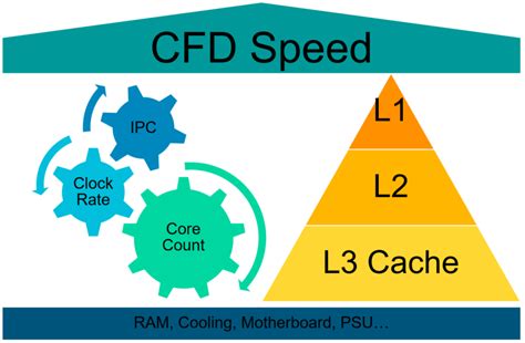 An Engineers Guide To The CFD Hardware Galaxy Simcenter