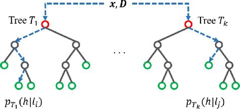 Figure 2 From Hand Segmentation For Hand Object Interaction From Depth