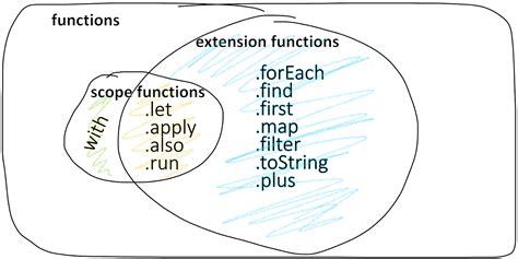 No More Npe Converting Java To Kotlin Safely By Dmitry Sitnikov Proandroiddev