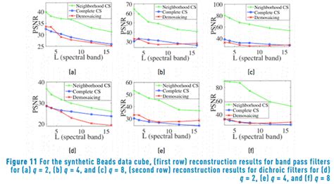 Adjustable Spatial Resolution Of Compressive Spectral Images Sensed By Multispectral Filter