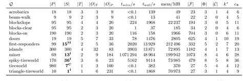 Table 1 From Learning Generalized Policies For Fully Observable Non