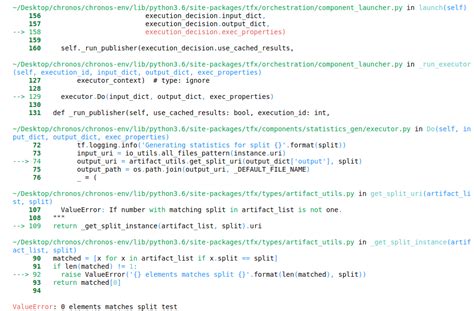 After Splitting My Dataset Into Trainevaltest Splits With