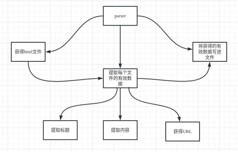 Boost Searcher介绍 Zlespark