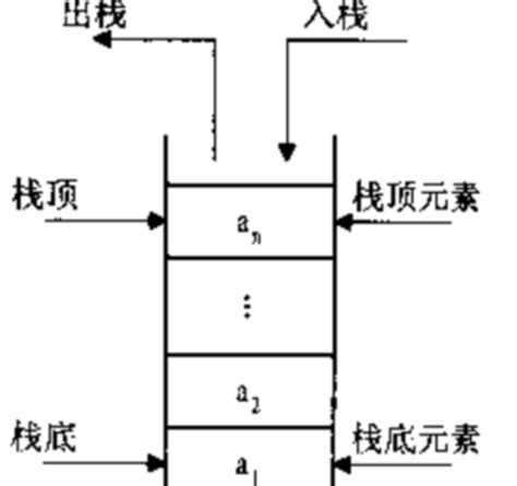 Python 堆与栈