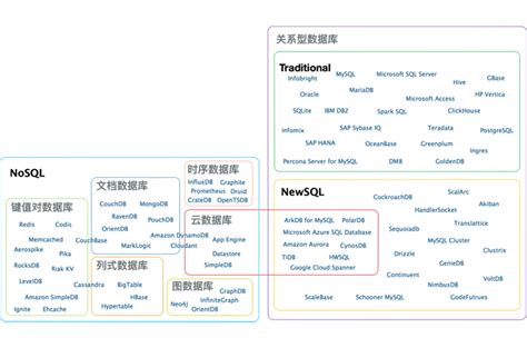 高性能mysql实战开篇寄语：建立完整的mysql知识体系极数云舟 许子文 Csdn博客