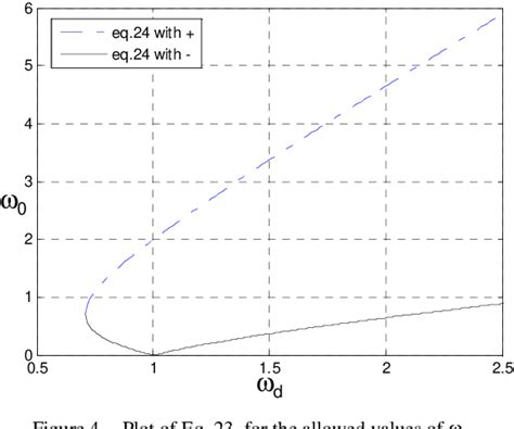 Figure 1 From A New Approach For Multistage Analog Complex Filter Design Semantic Scholar
