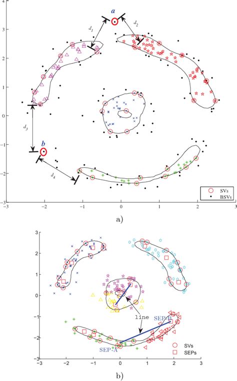 Figure 1 From A Novel Scheme For Accelerating Support Vector Clustering Semantic Scholar