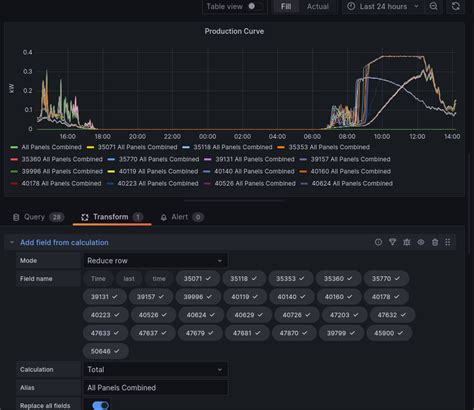 transform replace all fields and total are no longer working · issue