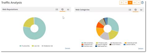 Traffic Analysis