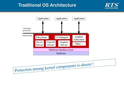 Ppt Qnx Based Dcs Unique Value Proposition Powerpoint Presentation Free Download Id 5182766