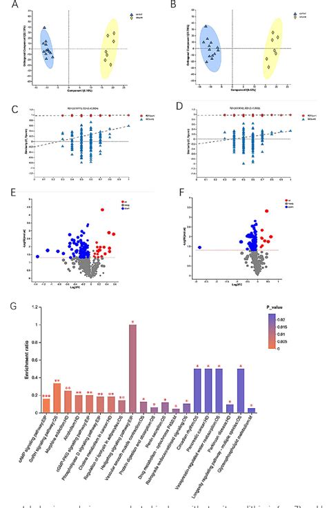 Figure 2 From Candidate Urinary Biomarkers Show Promise For