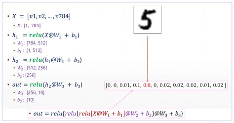 深度学习 神经网络：dnn（deep Neural Networksfully Connected Neural Netmlp，深度神经