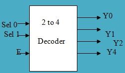 Alex Ufo To Decoder Hdl Verilog Code