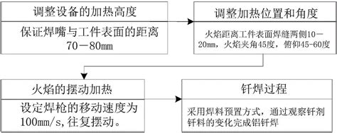 火焰钎焊熔敷效率钎焊工艺火焰度第2页大山谷图库