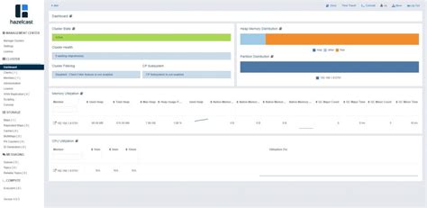 hazelcast czyli in memory data grid bartłomiej chmielewski