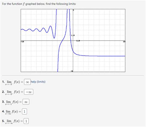 Solved For the function f graphed below, find the following | Chegg.com
